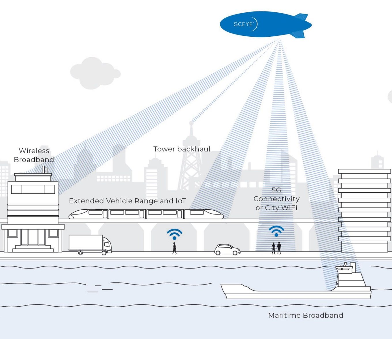 Invest in Sceye — Republic