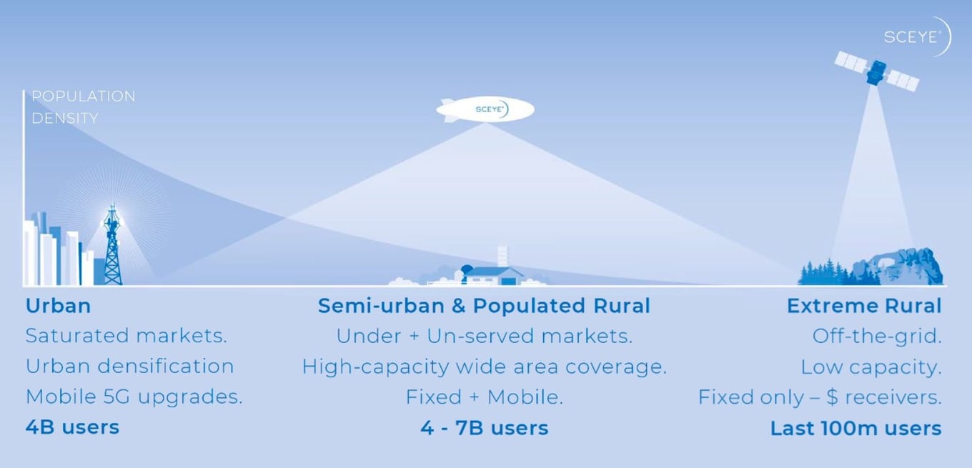 Invest in Sceye — Republic