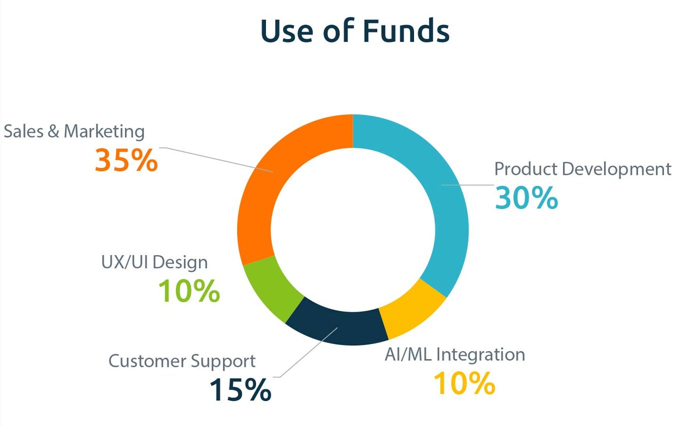 Reserve Solvpath — Republic