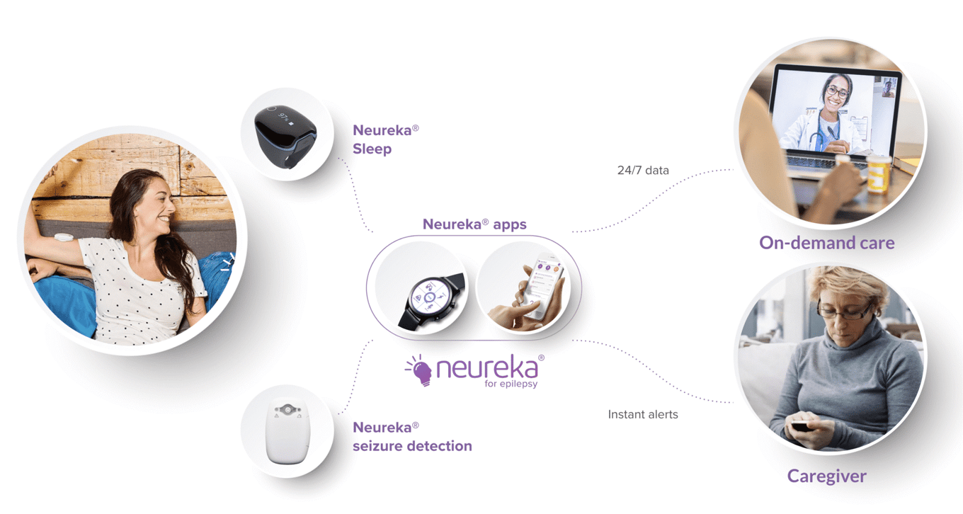 Reserve Neureka® for Epilepsy — Republic