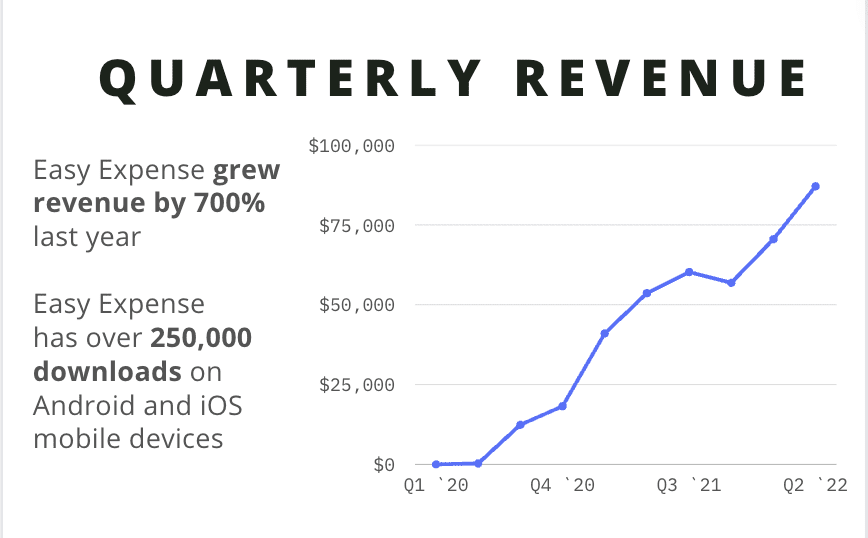 Reserve Easy Expense — Republic