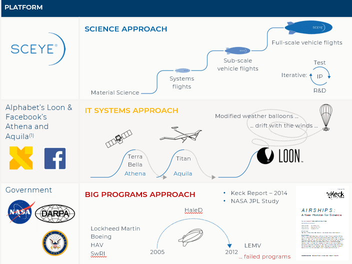 Invest in Sceye — Republic