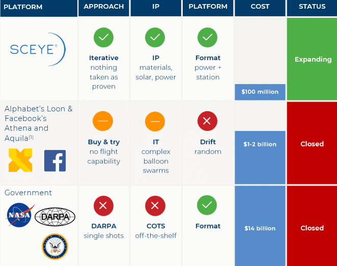 Invest in Sceye — Republic