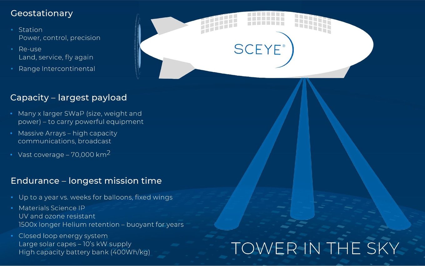 Invest in Sceye — Republic