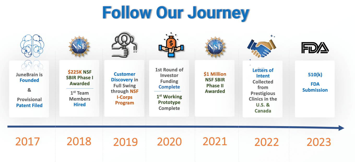 Reserve JuneBrain — Republic