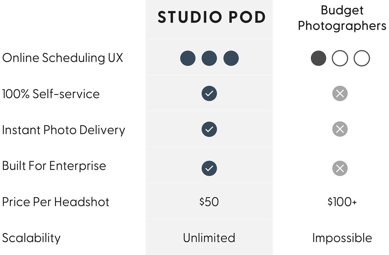 Studio Pod — Republic
