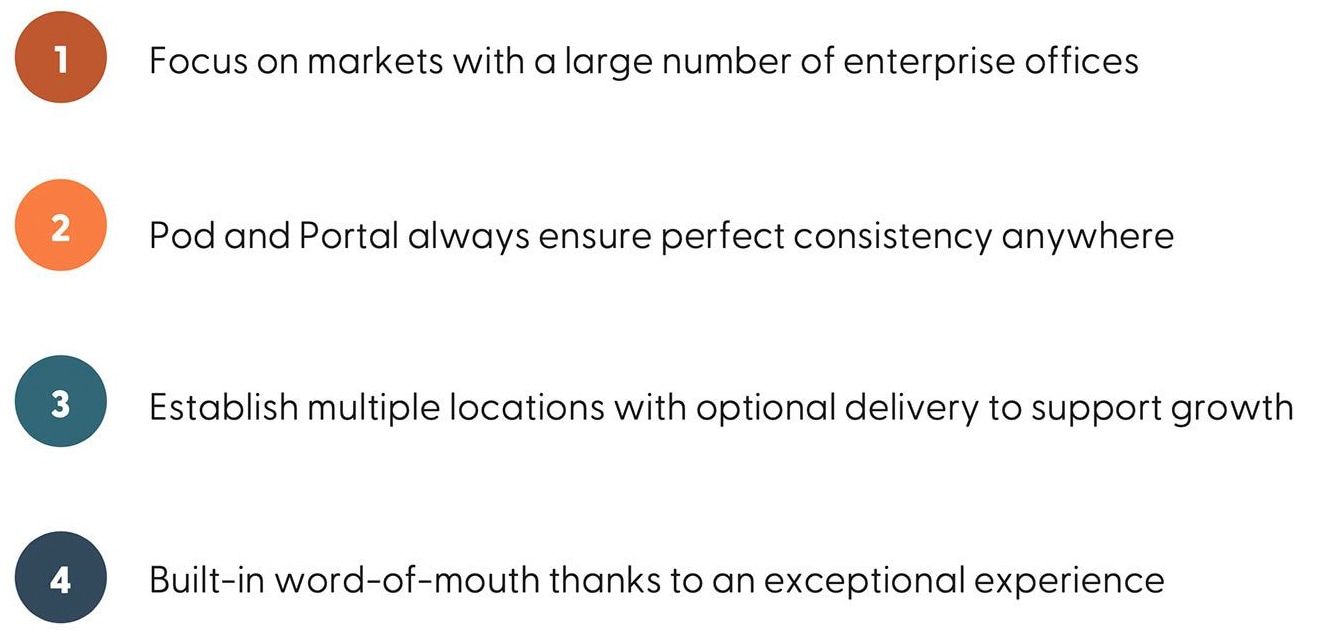 Studio Pod — Republic