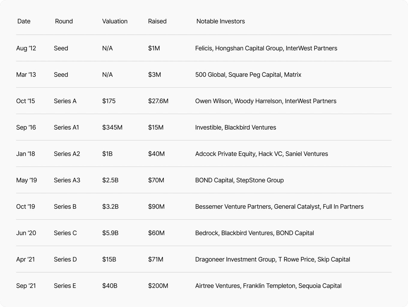 Reserve rCanva — Republic