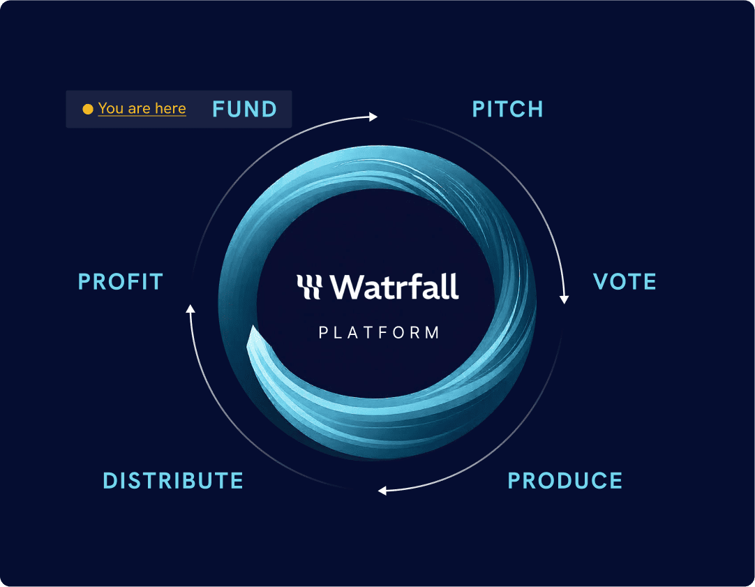 Watrfall — Republic