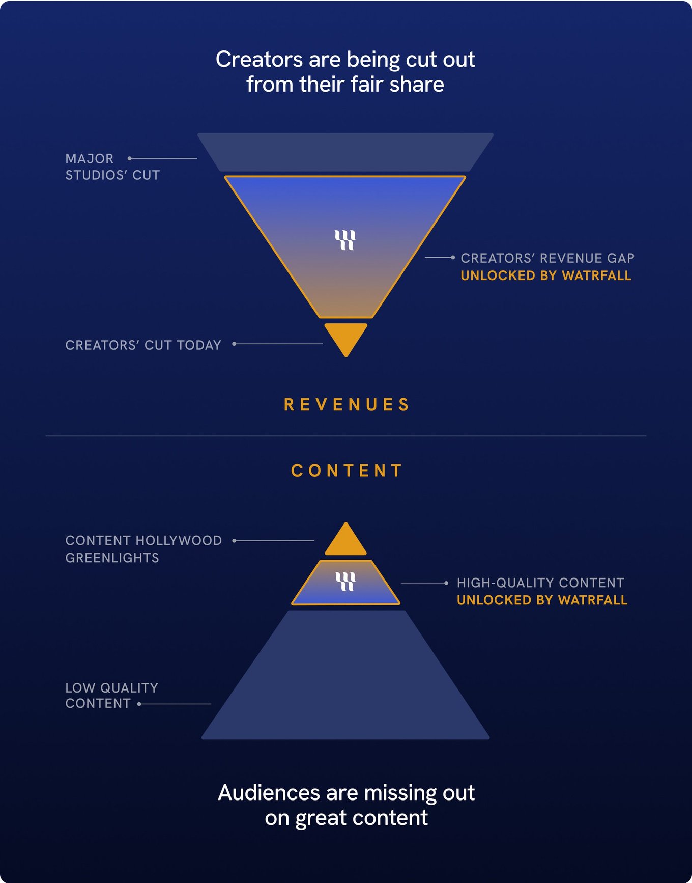 Watrfall — Republic