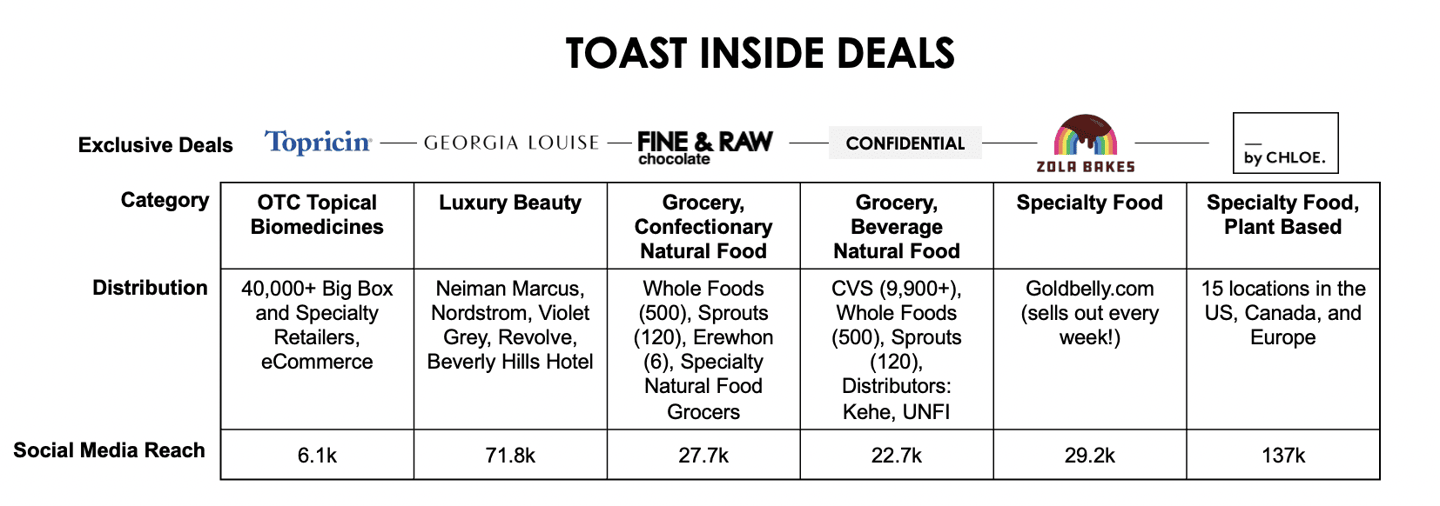 Toast — Republic