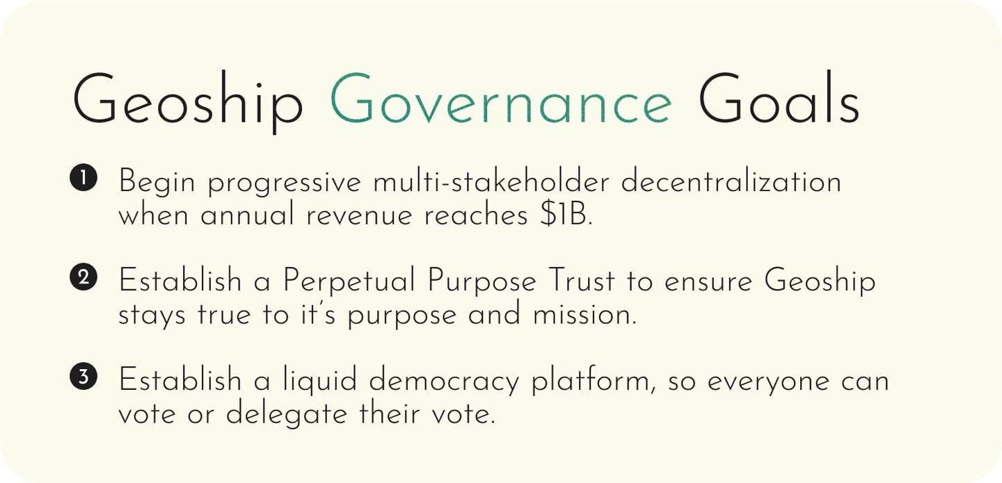 Geoship — Republic