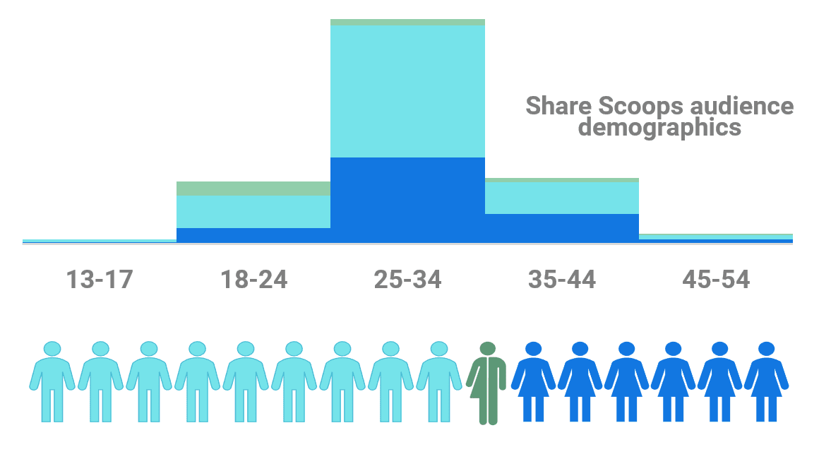 Share Scoops — Republic