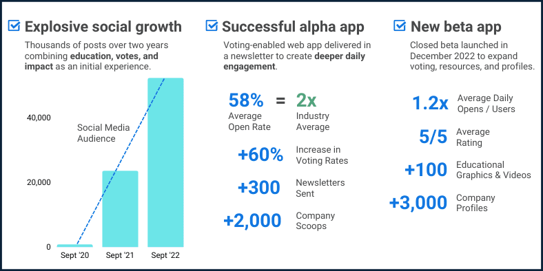 Share Scoops — Republic