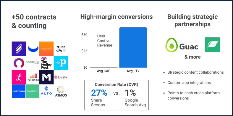 Share Scoops — Republic