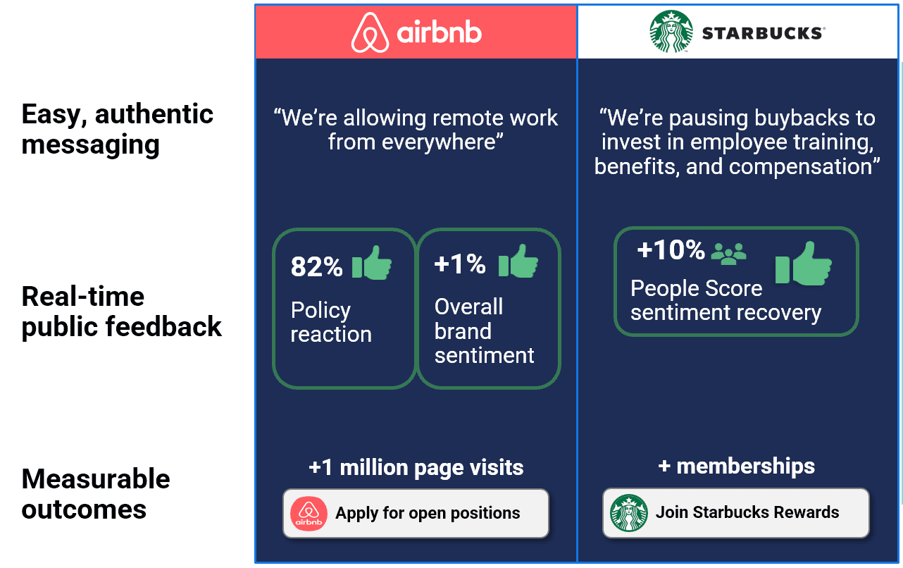 Share Scoops — Republic