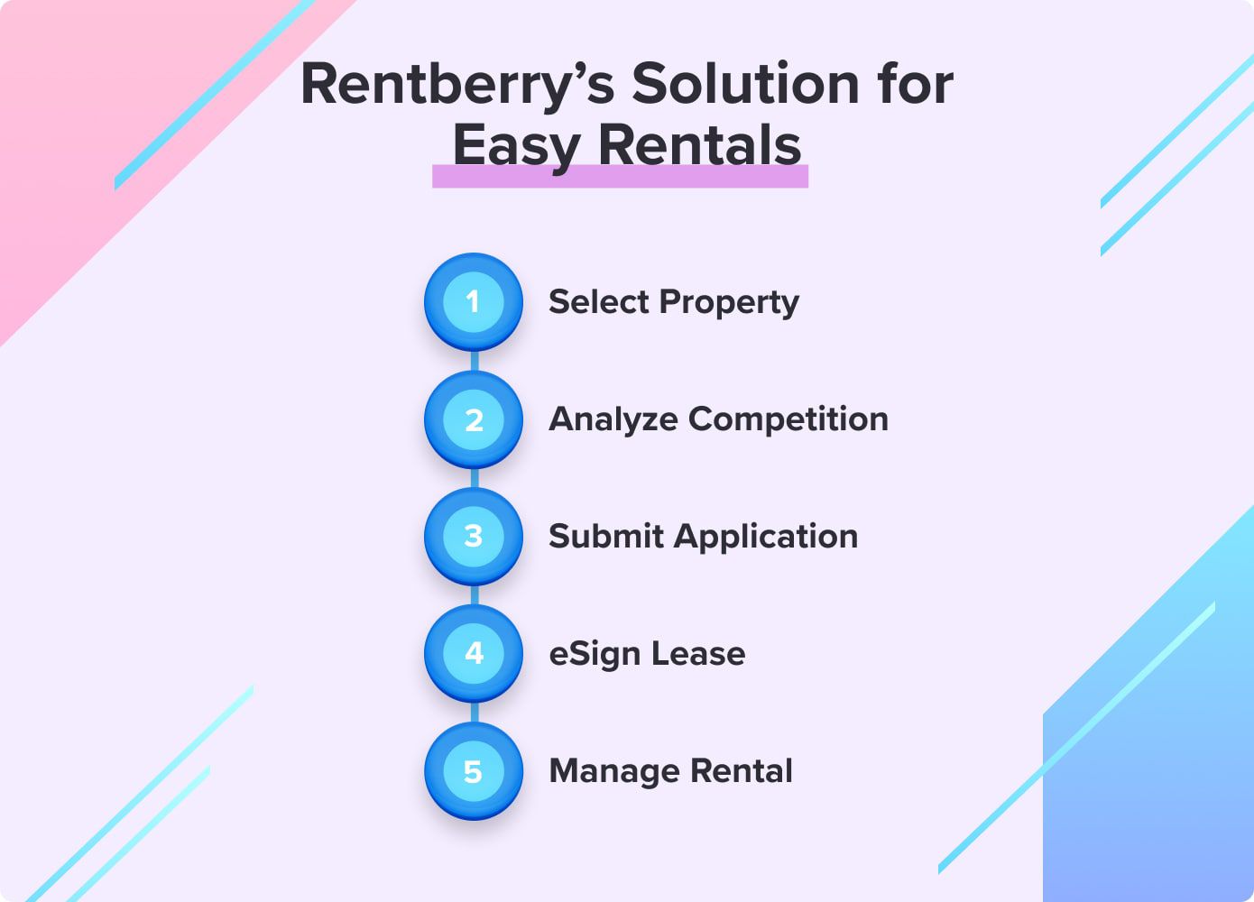 Rentberry — Republic