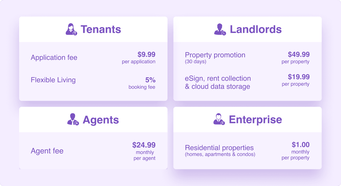 Rentberry — Republic