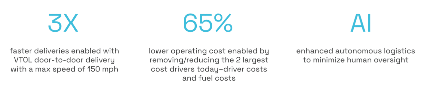 MightyFly — Republic